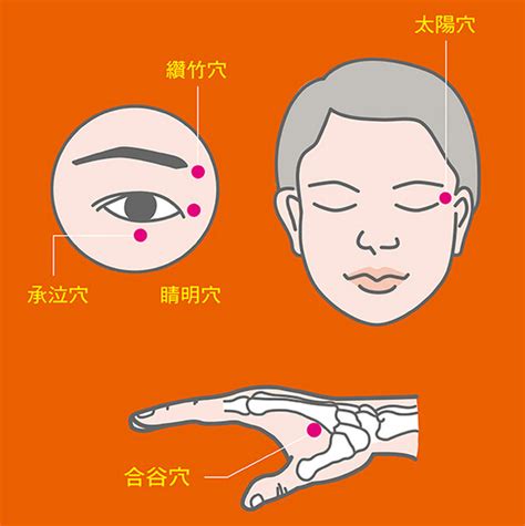 上班族必学5大护眼穴位可解除眼部酸胀 搜狐