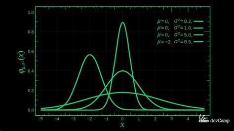 Machine Learning Term Demystification Model Parameters Vs