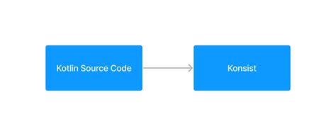 Archunit Vs Konsist Why Did We Need Another Kotlin “linter” Droidcon