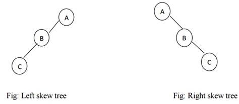 Binary Tree Adt Implementation Types Application Comparison