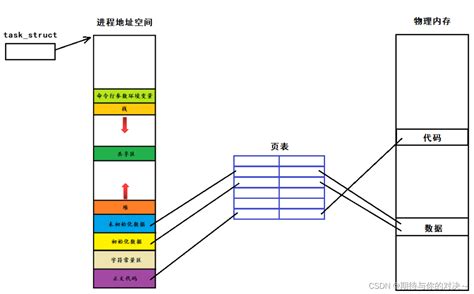 多线程详解：概念、优缺点与控制 Csdn博客