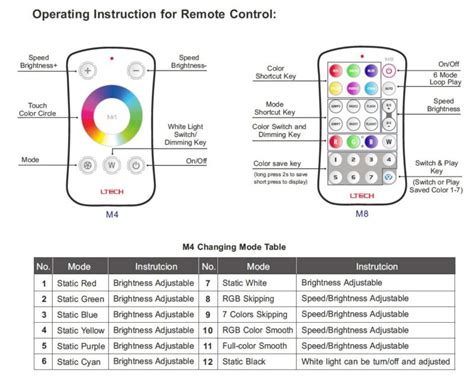 RF Remote Light Switch M M A RGBW Controller Combination