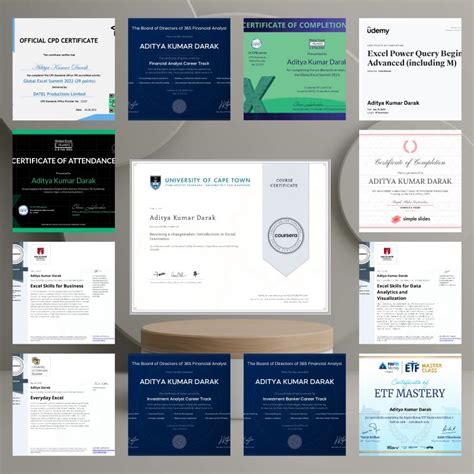 aditya kumar darak 🇮🇳 on linkedin learning whatinspiresme excel