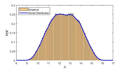 Matlab Plot Normalized Uniform Mixture Stack Overflow