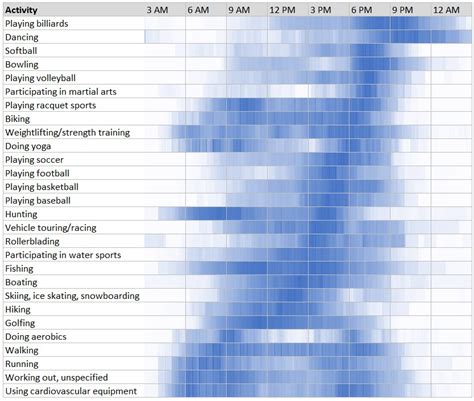 Joyplot In Excel