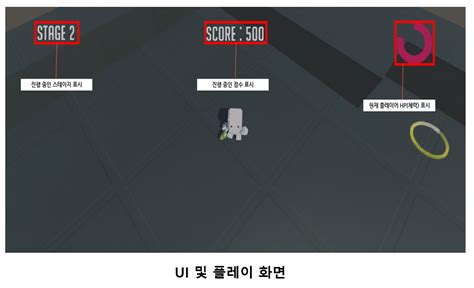 Github Leejunmin Unity Project Qa