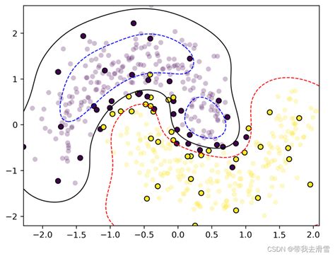 机器学习之利用smo算法求解支持向量机—基于pythonsmo算法实现 Csdn博客