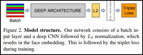 TensorFlow Addons Losses TripletSemiHardLoss
