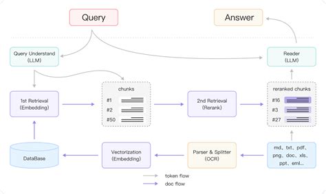 Qanything 网易有道本地知识库问答系统