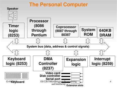 ES C Microprocessor Programming And Interfacing Ppt Download
