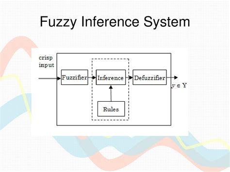 Ppt Fuzzy Inference Systems Powerpoint Presentation Free Download