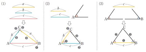 작도와 삼각형의 결정조건