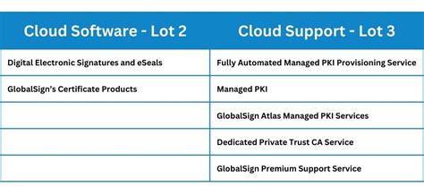 Using G Cloud Pki Solution To Strengthen Government Data Security