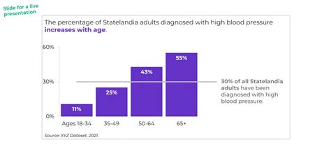 How To Visualize Overall Data Or Averages In Bar Charts Depict Data