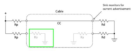 Tps25810 No 5v From Vbus Pin With A Specific Test Fixture Interface Forum Interface Ti