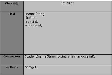 [java]小作品－訂單管理系統 使用mvc來做出一個簡單作品 by boom boom ⭐ 程式自學之旅 medium