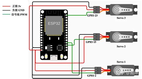 第七节：esp32通过pid实现霍尔编码电机的速度控制 知乎