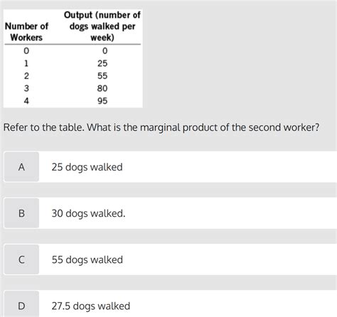 Solved Number Of Workers Total Output Marginal Product Chegg Com