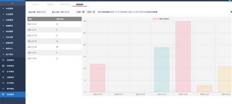 如何查看系统中用户的访问情况