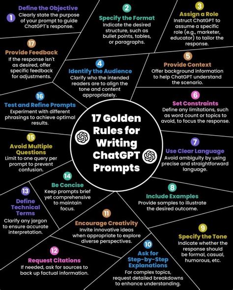 How To Ai Offers A Decent Prompting Framework Here Yet Most Of These