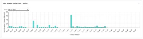 Aperture Data Studio Experian Australia Insights Blog