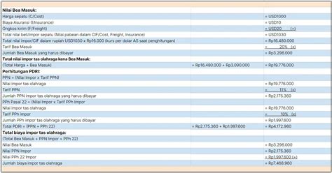 Pajak Bea Cukai Pajak Bea Cukai Ambisius Wiki