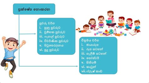 ඉගෙනුම් ආධාරක Youtube