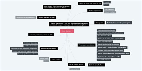 Mapa Mental Mindmeister Kamilly Araujo