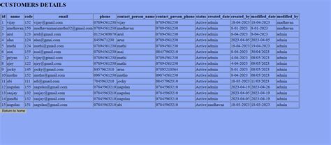 Github Madhavanmarimuthu Servletdbms