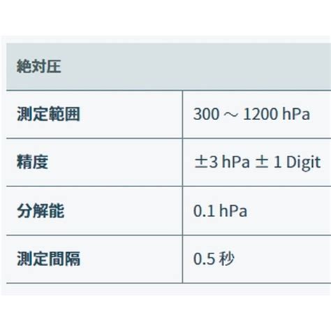 【楽天市場】testo 511 絶対圧計 0560 0511 テストー 測定器 宇n 代引不可：プラスワイズ業者用専門店