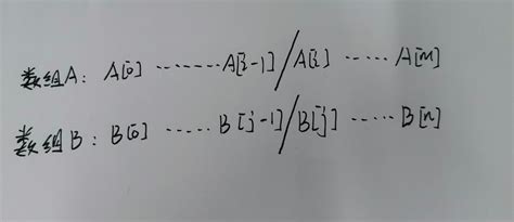 Leetcode 寻找两个有序数组的中位数 Csdn博客