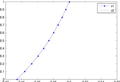 iterative solution of example 2 download scientific diagram
