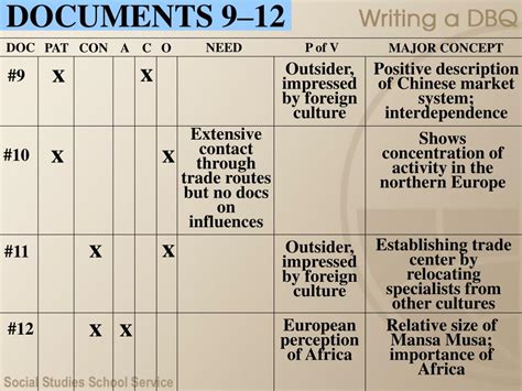 PPT Writing A DBQ AP World History PowerPoint Presentation Free Download ID 3927445