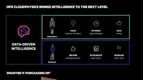 yohanes paulus bisma on linkedin in this chalk talk hpe cloudphysics is introduced data