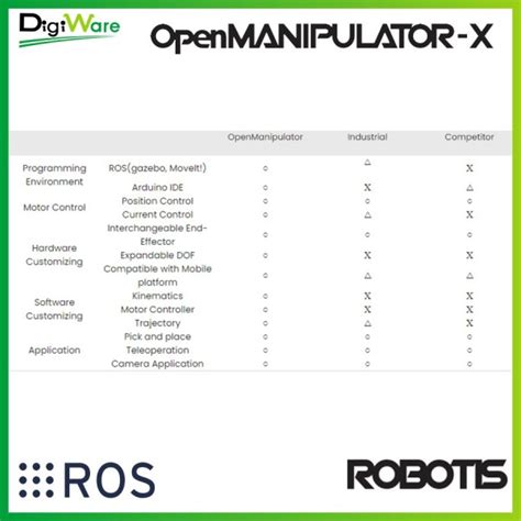 Openmanipulator X Rm X52 Tnm 5 Dof Arm Robot Lengan Paket Pc Digiware