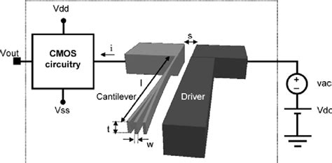 Schematic Drawing Of The Capacitive Microcantilever System Based On A Download Scientific
