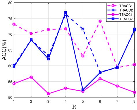 Mathematics Free Full Text Sparse Support Tensor Machine With