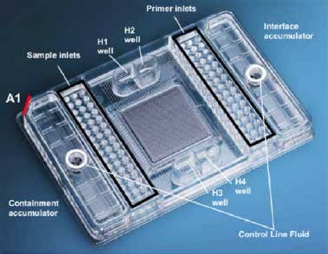 Access Array 48 48 Ifc High Throughtput Lp 48 48 Ifc Download