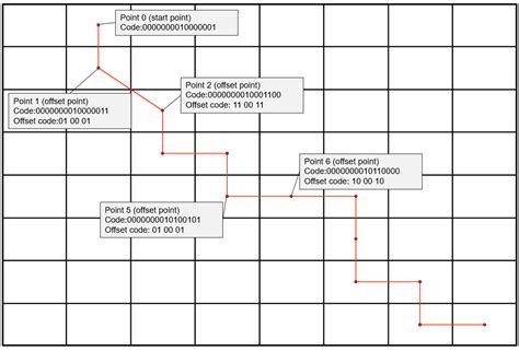 A Multiresolution Vector Data Compression Algorithm Based On Space Division