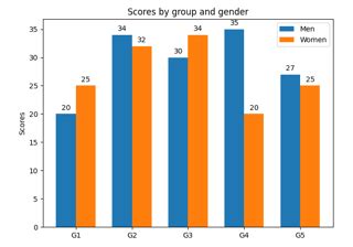 Matplotlib Pyplot Bar Matplotlib Documentation