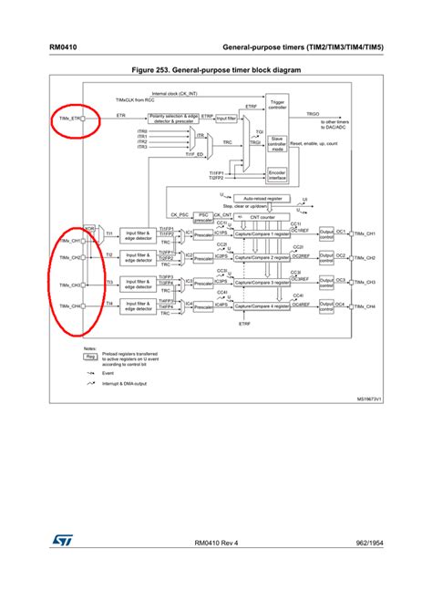 Solved Timer 3 Counter Clock Source Stmicroelectronics Community