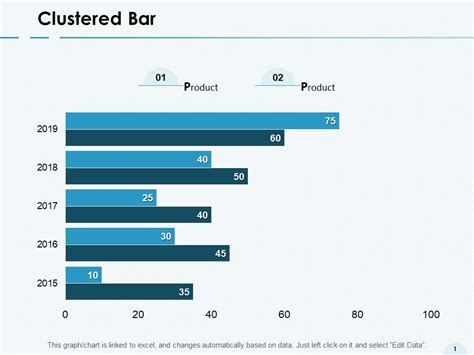 Clustered Bar Graph Ppt Powerpoint Presentation Show Graphic Images