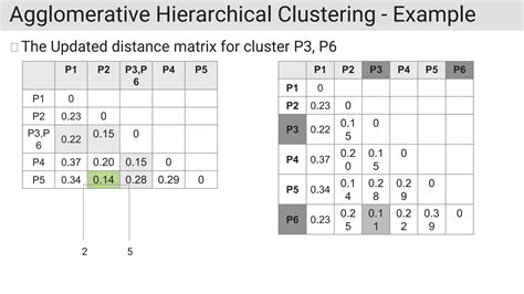 Module 4 Clusteringpptx