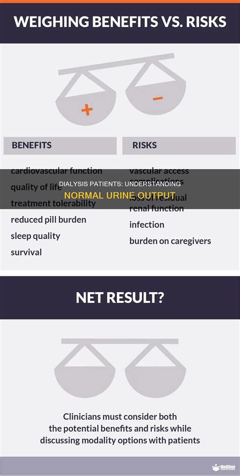 Dialysis Patients Understanding Normal Urine Output Medshun
