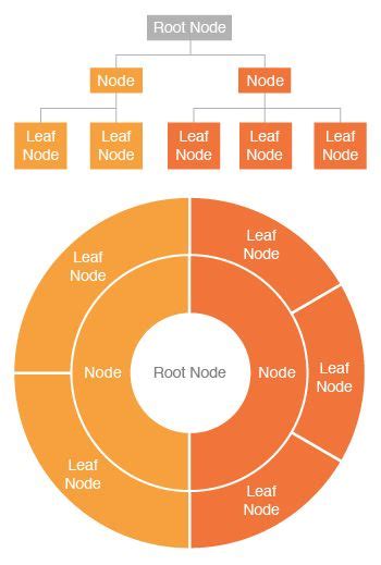 Sunburst Diagram Learn About This Chart And Tools To Create It Data