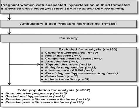 Excessive Umbilical Cord Coiling Confers Risk Of Elevated No
