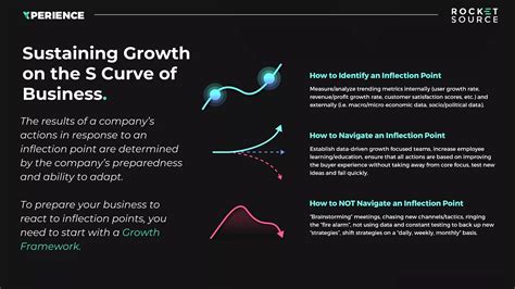 The S Curve Of Business The Key Levers To Sustaining Momentum For Your