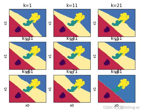通俗易懂的机器学习——sklearn鸢尾花分类（knn）数据预处理鸢尾花数据集 Csdn博客