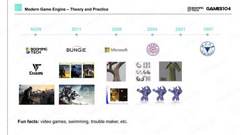 Lecture 01 Overview Of Game Engine Games104 Modern Game Engine Theory And Practice Ppt