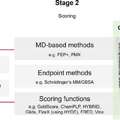 Generalized Workflow For The Ranking Of Smaller Compound Sets Download Scientific Diagram